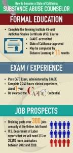 Certified Addictions Treatment Counselor (CATC) – Breining Institute